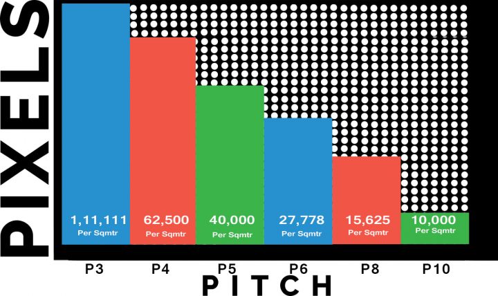 how to choose your screen