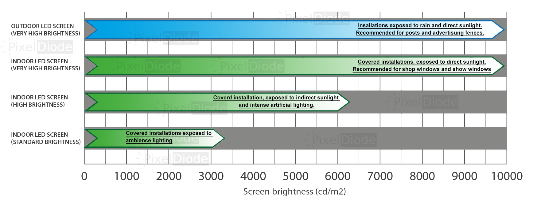 PixelDiode - LED Classes Room - The Future of Branding