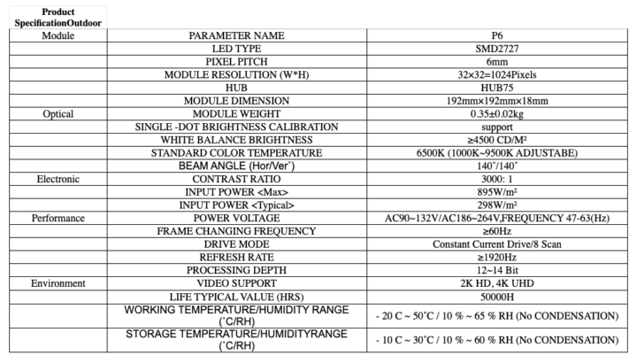 PixelDiode - P6 Outdoor LED Video Wall - The Future of Branding